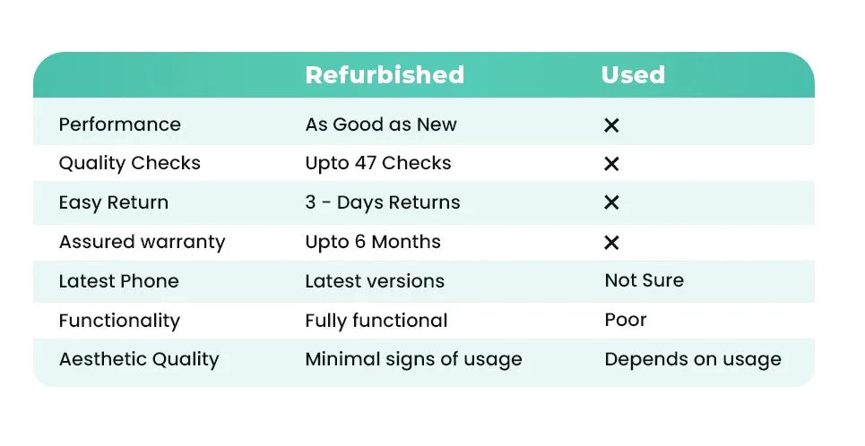 Why Choose Refurbished Products - Refit Global – ReFit Global